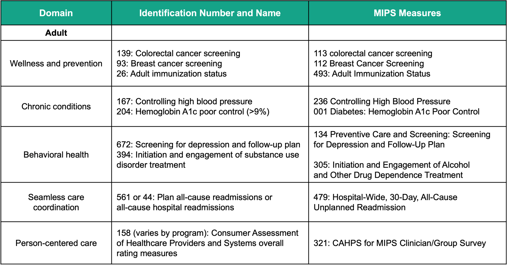 CMS's proposed Universal Foundation of quality measures: What is it and how will it change my ...